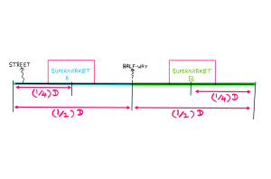 How To Really Make Sense of Hotelling’s Law? | Street Science