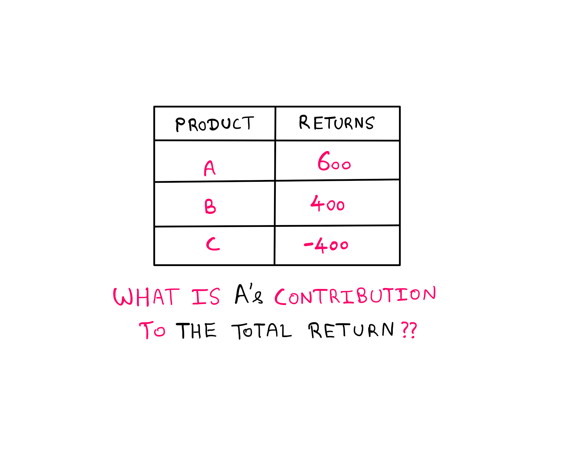 How To Really Treat Percentages With Negative Numbers Street Science